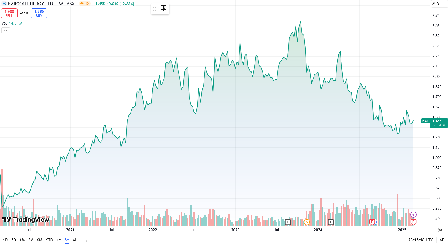 Karoon Energy (ASX: KAR) - Shares in Value