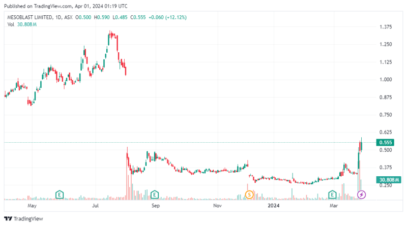 Best ASX Stocks for April 2024, Top ASX Shares to Invest Now